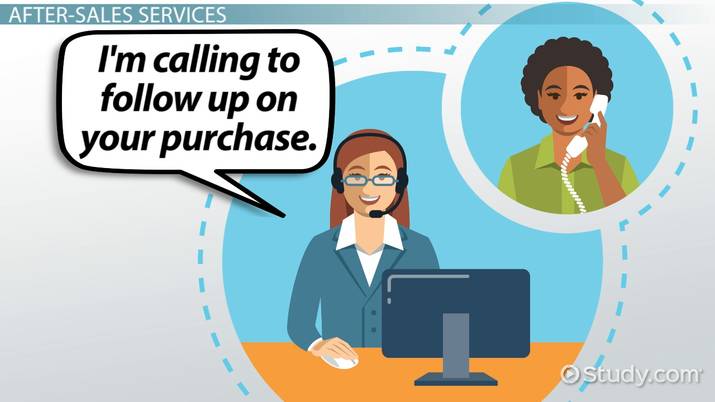 Customer Need & Support: Product Complexity & Involvement - Lesson ...