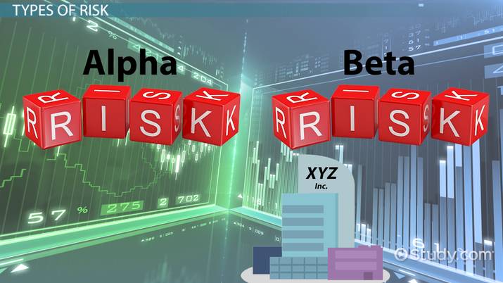 How to Reduce Investment Risks - Video | Study.com