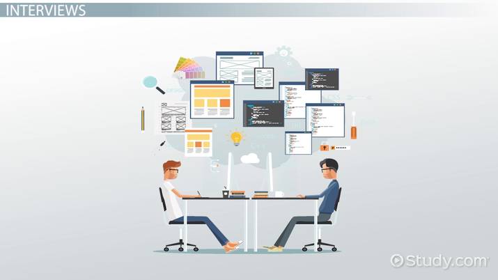 User Experience Research Process - Lesson | Study.com