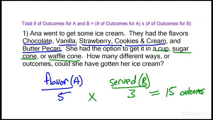 Introduction to the Counting Principle | Algebra | Study.com