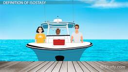 Quiz & Worksheet - What is Isostasy? | Study.com