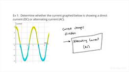 Difference Between Alternating Current And Direct Current Pdf ...
