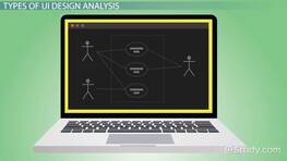 Quiz & Worksheet - Interface Design Stages for UI Design | Study.com