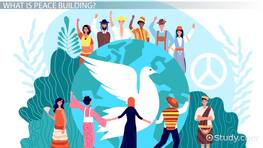 Quiz & Worksheet - Peace Building | Study.com