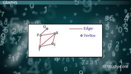 Quiz & Worksheet - Adjacency Representations of Graphs | Study.com