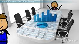 Calculating the Value of Work Done (VOWD) - Video & Lesson Transcript ...