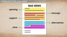 Steps & Uses of an Inductive Outline for Messages | Study.com