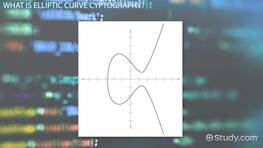Quiz & Worksheet - Homomorphic Encryption | Study.com