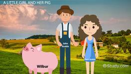 Wilbur the Pig in Charlotte's Web | Character & Analysis - Lesson ...