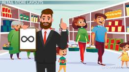 Retail Store Design: Benefits & Objectives - Lesson | Study.com