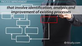 Utilization Management & Quality Improvement in Healthcare | Study.com