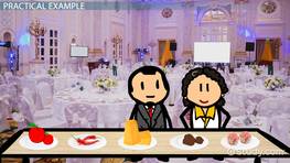 Quiz & Worksheet - Linear Combination Method | Study.com