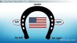 Horseshoe Theory | Political Examples, Effects & Criticism - Lesson ...