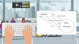 Software Architecture Design: Archetypes & Components | Study.com