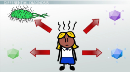 How Basic Medical Terms Describe Disease Signs, Symptoms & Syndromes ...