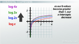 Quiz & Worksheet - Logarithmic Graph Stretching & Compression | Study.com