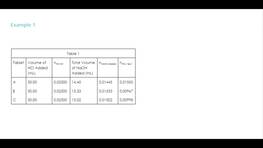 Quiz & Worksheet - General Approach to Charts & Graphs | Study.com ACT ...