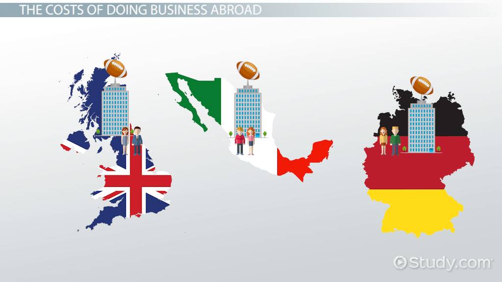 Cost of Doing Business Abroad vs. Liability of Foreignness - Lesson ...