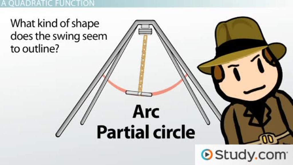 Which Equation Represents A Quadratic Function Tessshebaylo