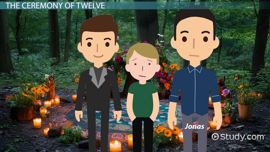 The Giver by Lois Lowry: Chapter 2 | Summary & Quotes - Lesson | Study.com