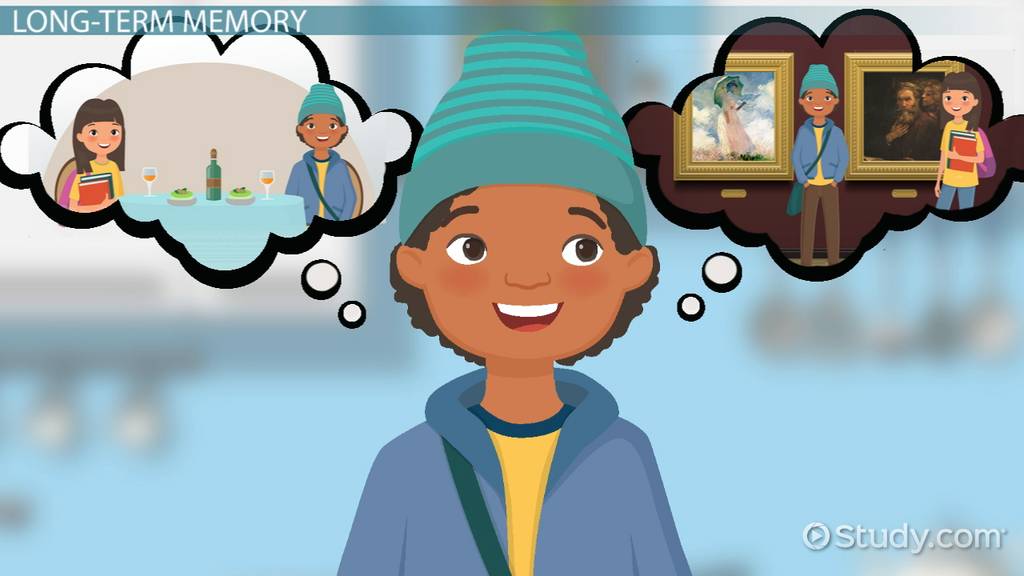 Types Of Memory Overview Examples Video Lesson Transcript Types Of Memory Overview Examples Video Lesson Transcript