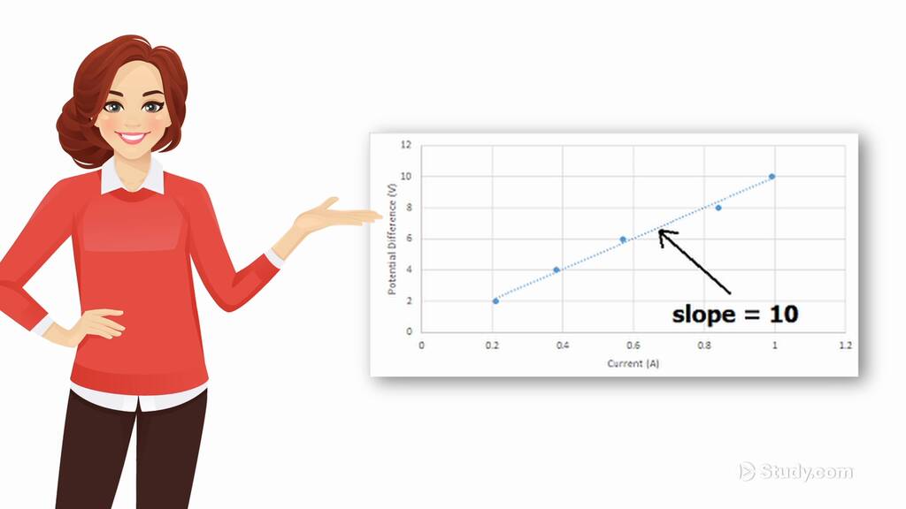 Current, Power & Potential Difference Through a Resistor - Video ...