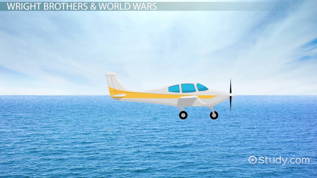 History of Aviation | Overview & Timeline - Lesson | Study.com