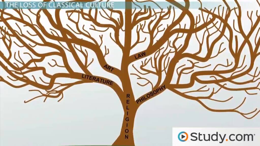 The Dark Ages: Loss of Classical Culture - Lesson | Study.com