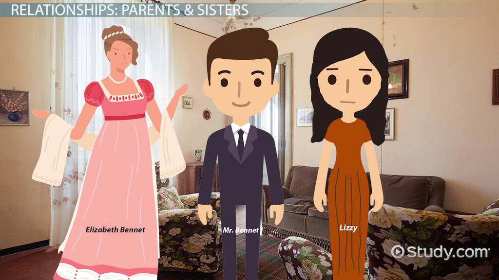 Elizabeth Bennet in Pride and Prejudice | Character & Analysis - Lesson ...