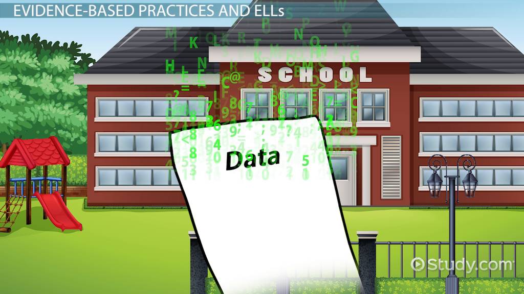 Evidence-Based Practice in ELL - Video | Study.com