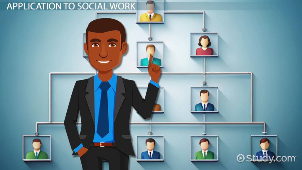 Organizational Theories | Definition & Types - Lesson | Study.com