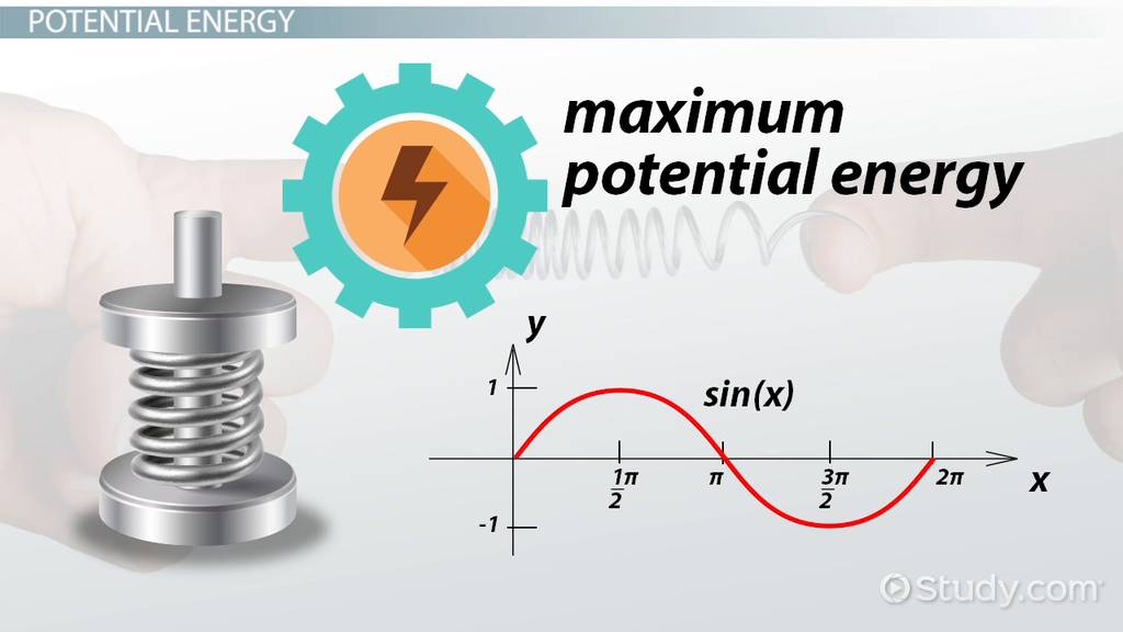 Practice Applying Simple Harmonic Motion Formulas - Lesson | Study.com