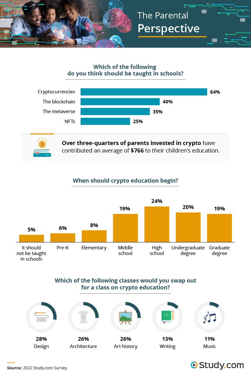 Study.com - A Crypto Education