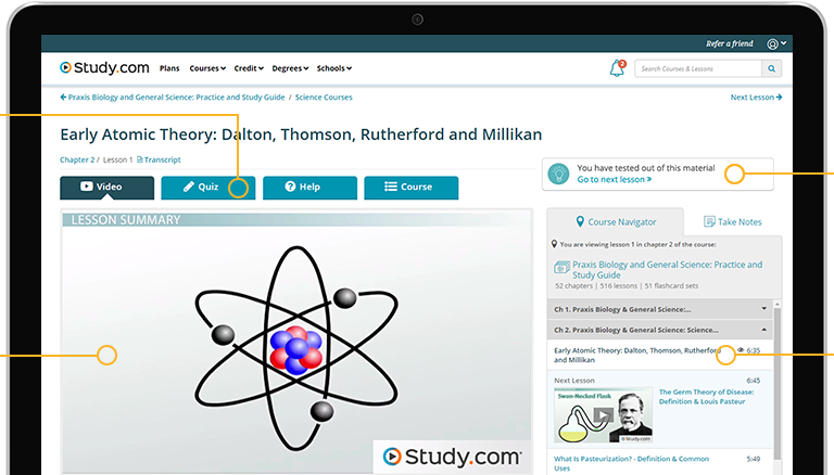 CLEP Biology: Study Guide & Test Prep Course - Online Video Lessons ...